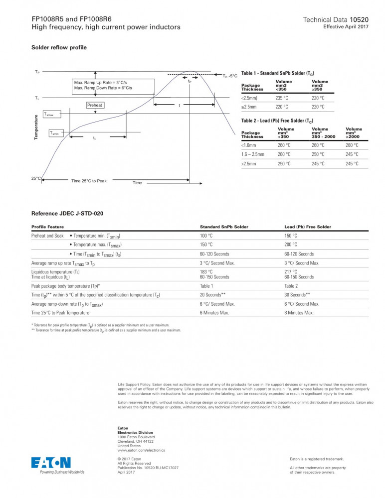 FP1008R5 datasheet page 7