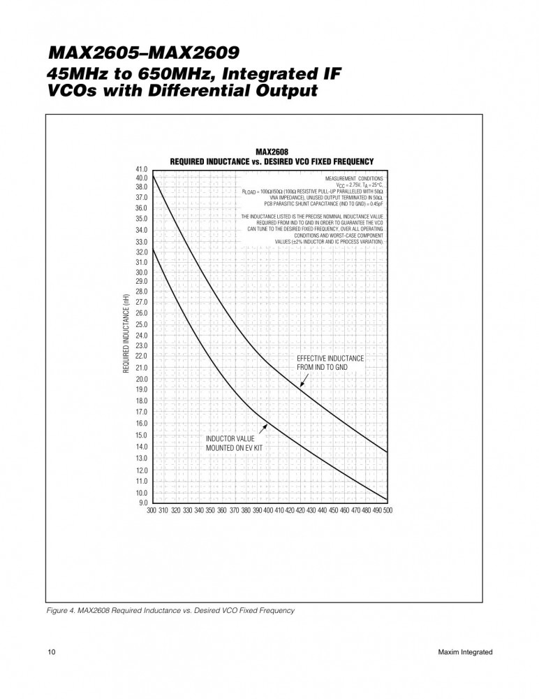 MAX2608 document preview, page 10