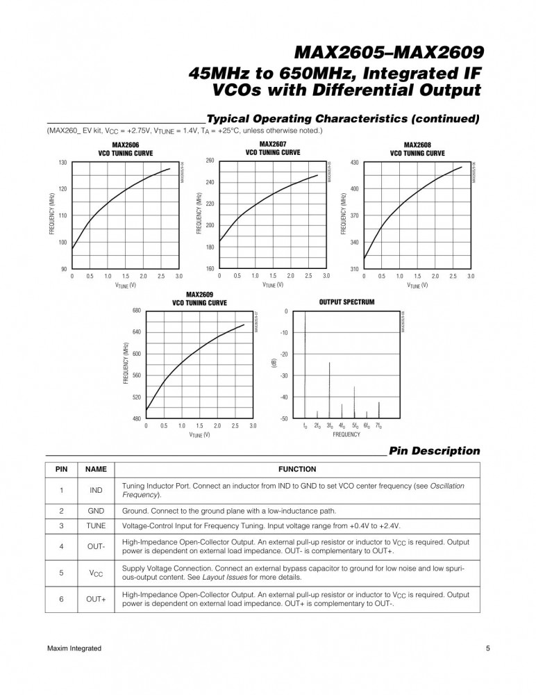 MAX2608 document preview, page 5