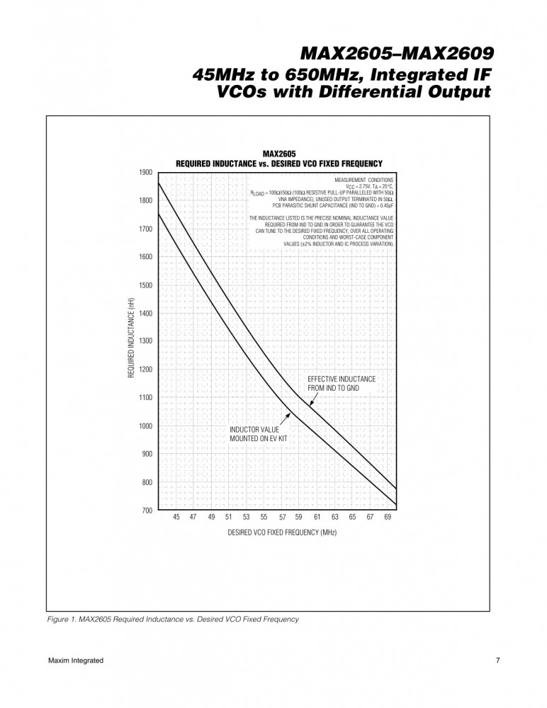 MAX2608 document preview, page 7