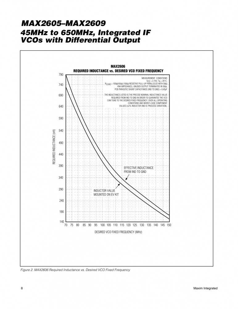 MAX2608 document preview, page 8