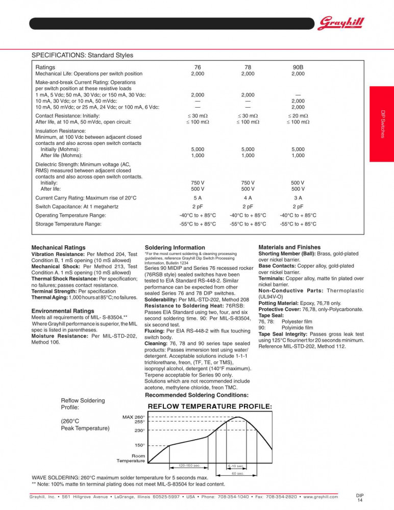 Grayhill Series 90B and 90GB MIDIP technical document page 2