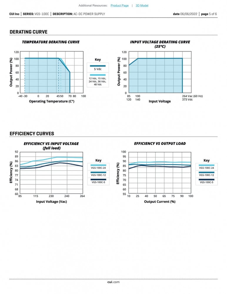 CUI VGS-100C-48-A datasheet page 5