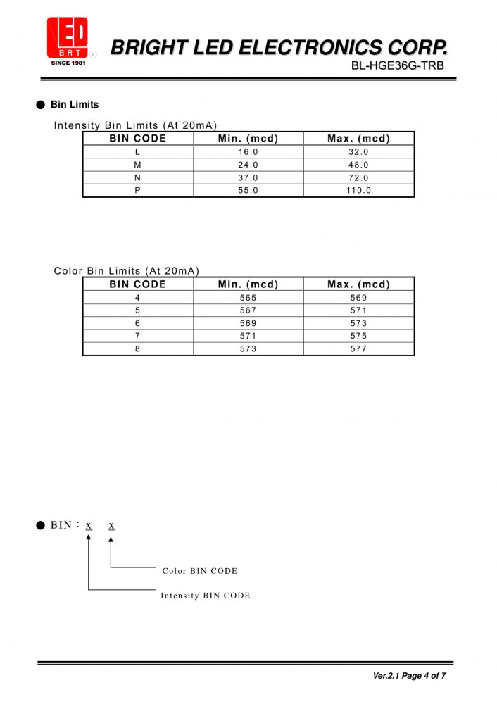 BL-HGE36G-TRB datasheet page 4