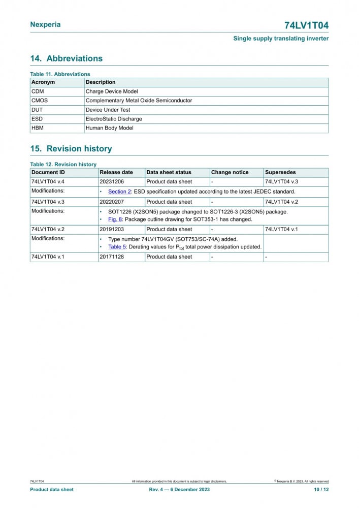 74LV1T04GWH datasheet page 10