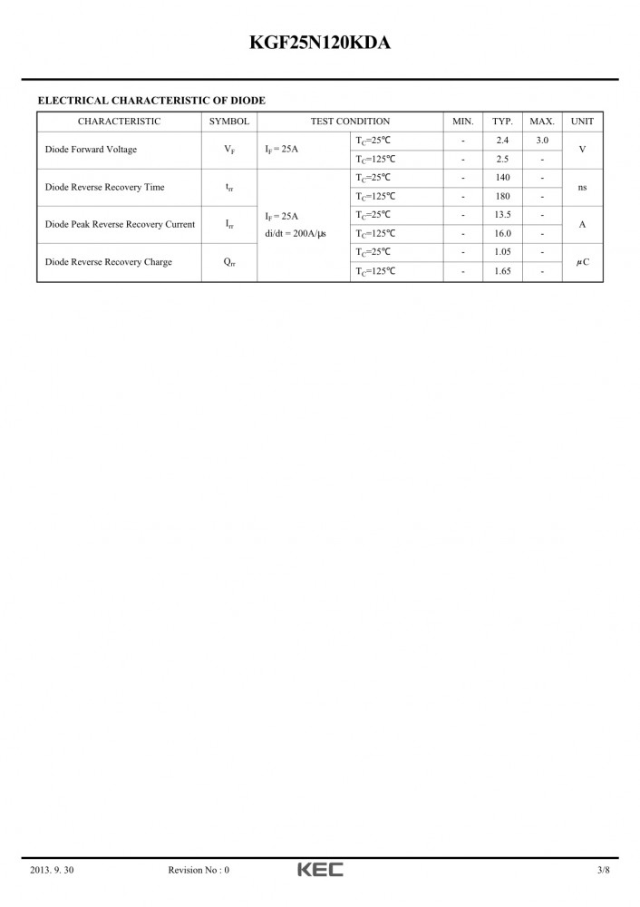 KGF25N120KDA datasheet page 3