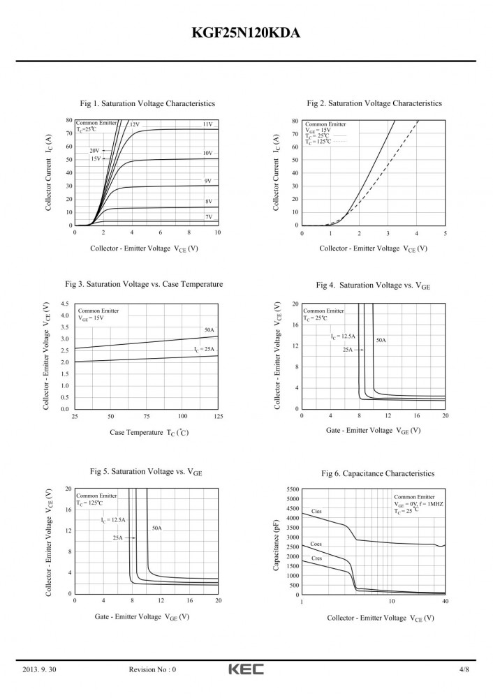 KGF25N120KDA datasheet page 4