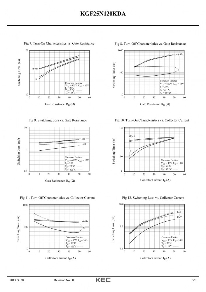KGF25N120KDA datasheet page 5