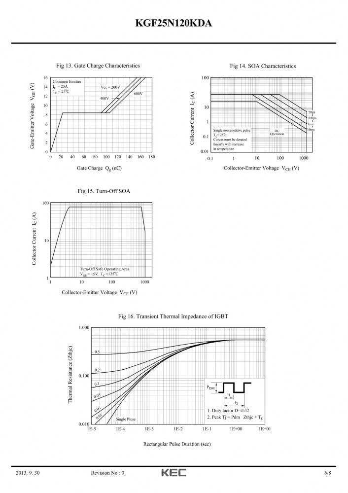 KGF25N120KDA datasheet page 6