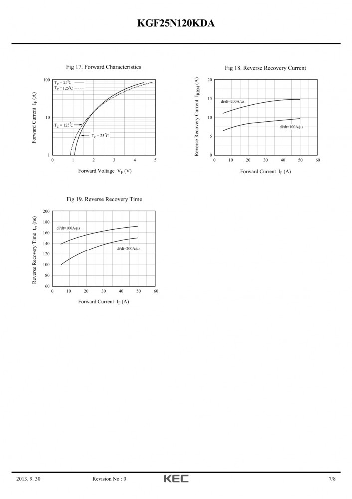 KGF25N120KDA datasheet page 7
