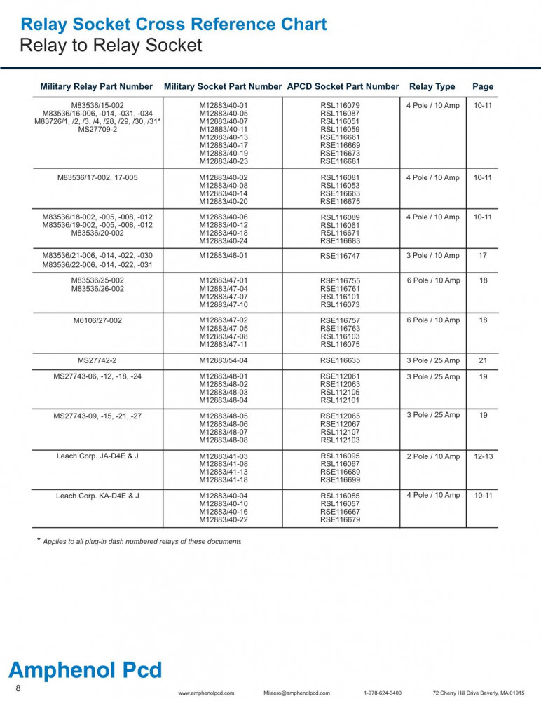 Amphenol relay socket catalog page 3