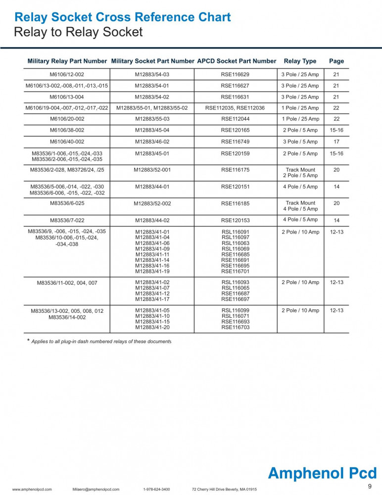 Amphenol relay socket catalog page 4