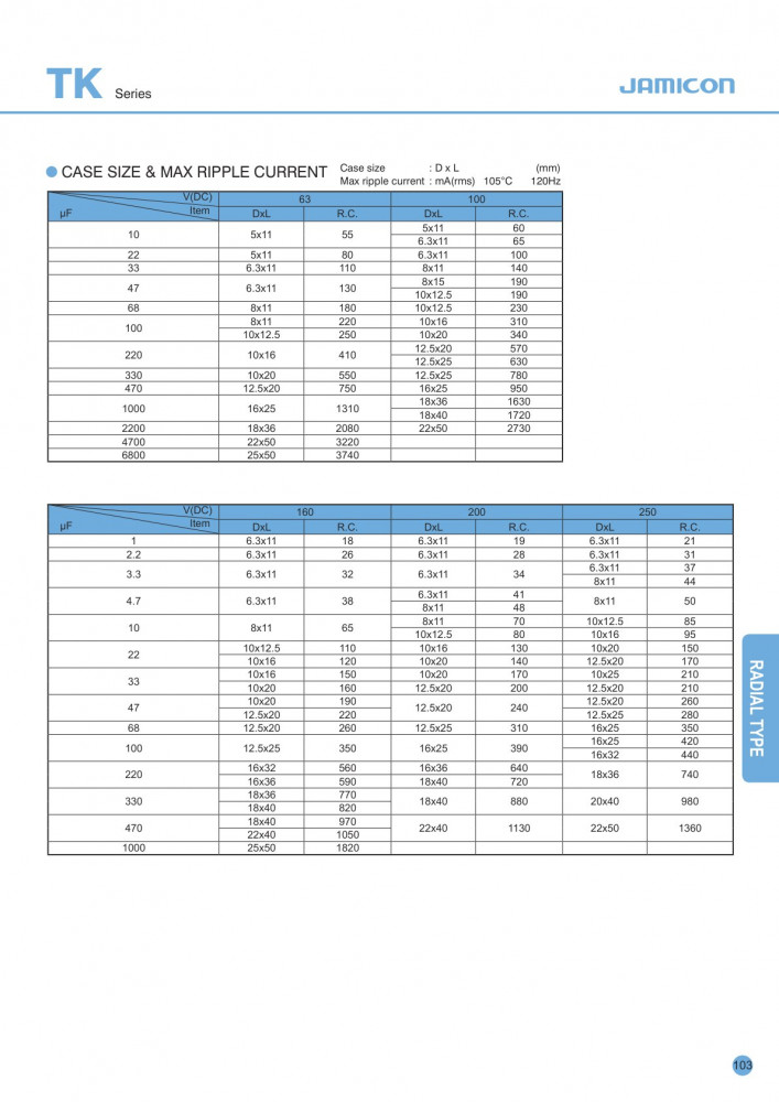 JAMICON TKR101M1CD11M datasheet page 3