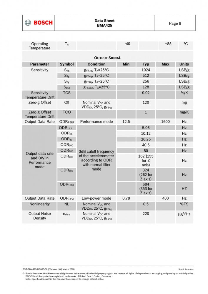 BMA425 datasheet page 8