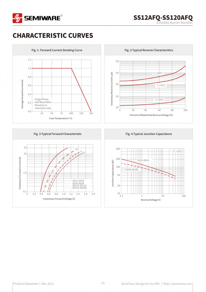 SS16AFQ datasheet page 2