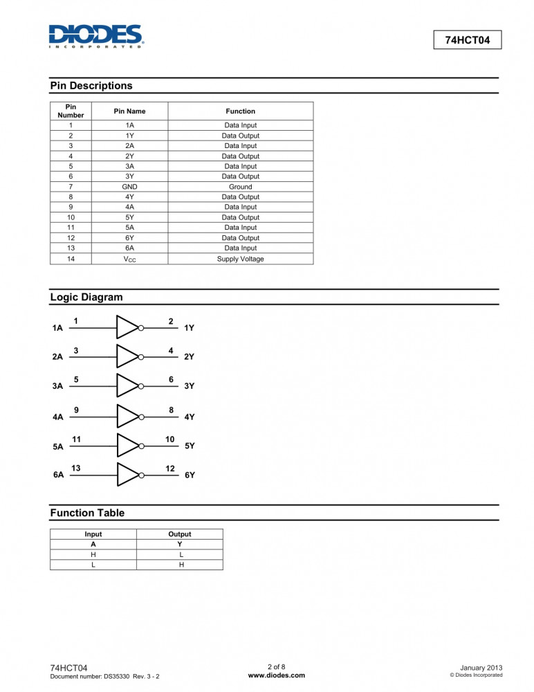 74HCT04T14-13 datasheet page 2