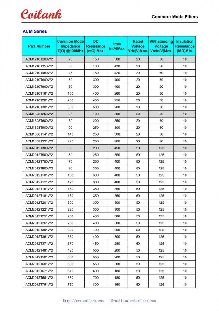 COILANK ACM series datasheet page 2