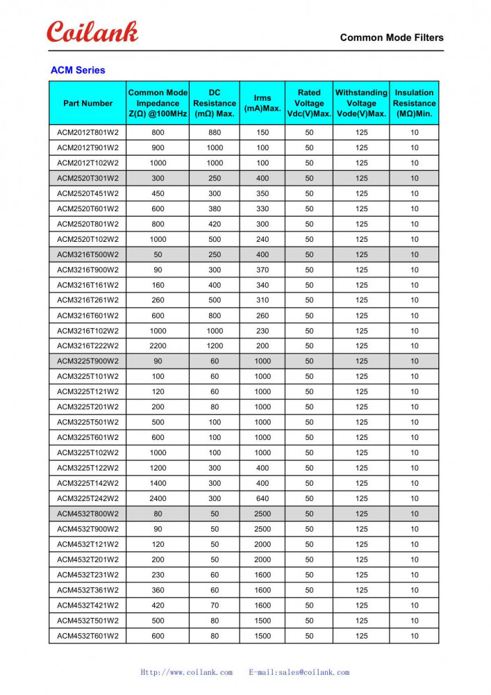 COILANK ACM series datasheet page 3