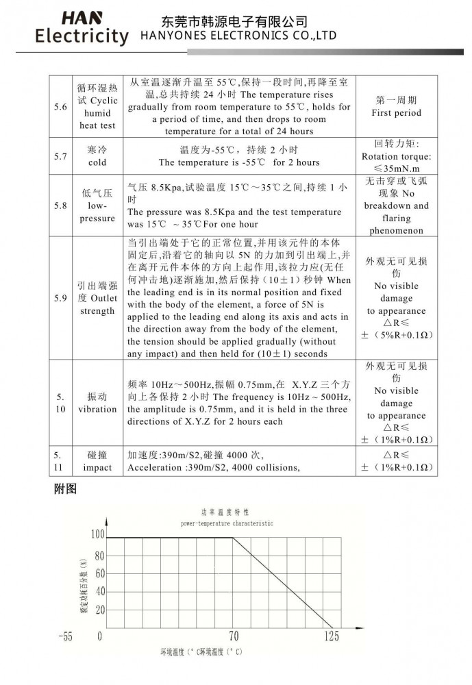 3296X-1-103 specification page 5