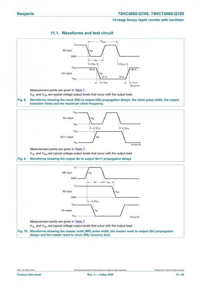 74HCT4060DB-Q100J datasheet page 10
