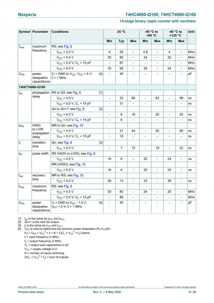 74HCT4060DB-Q100J datasheet page 9