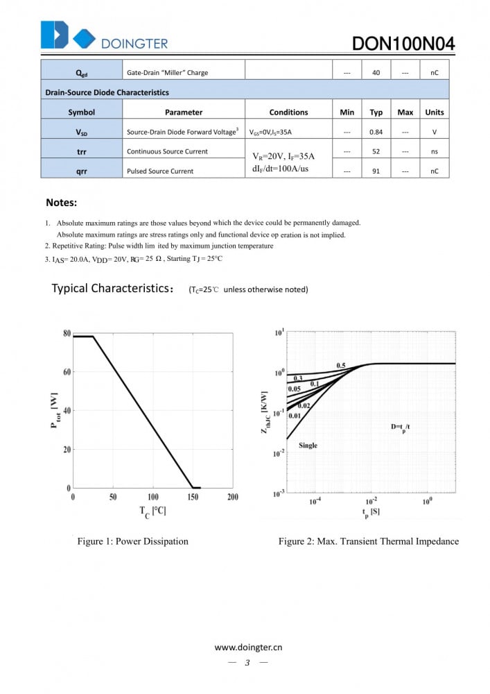 DON100N04 datasheet page 3