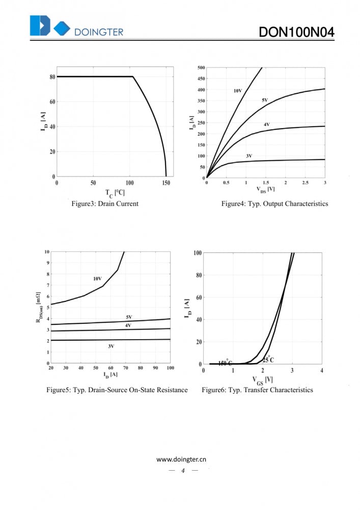 DON100N04 datasheet page 4