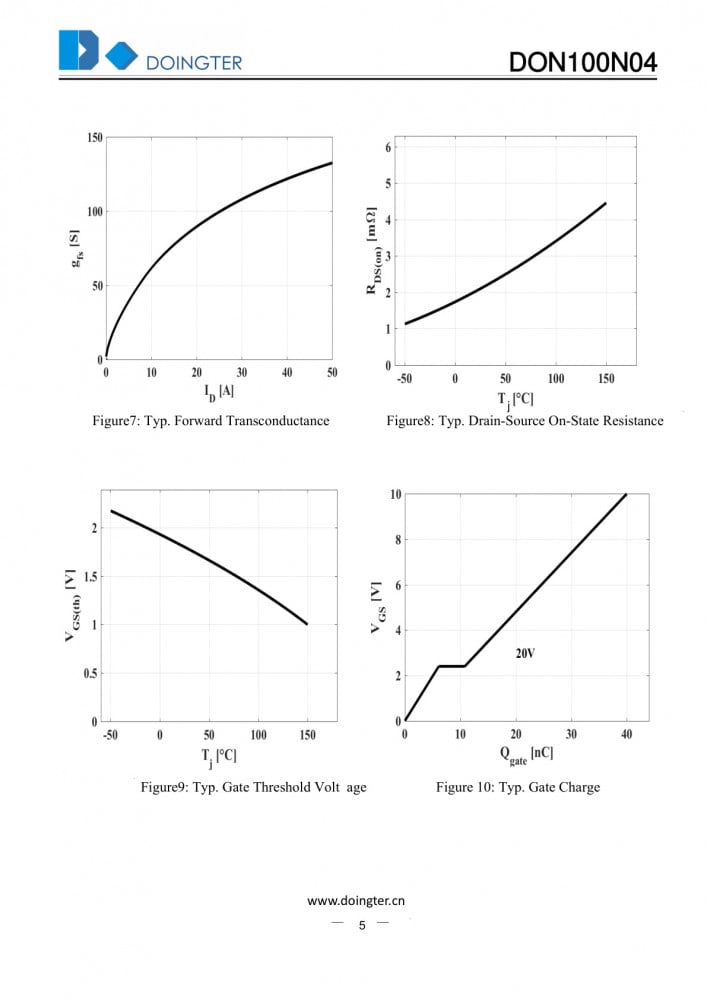 DON100N04 datasheet page 5