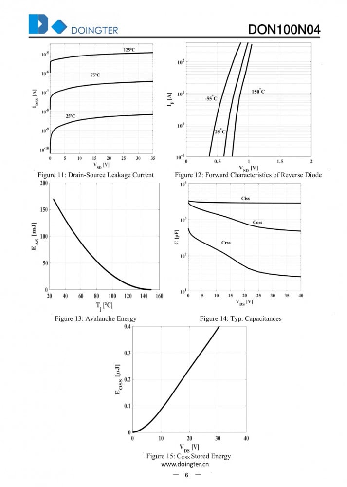 DON100N04 datasheet page 6
