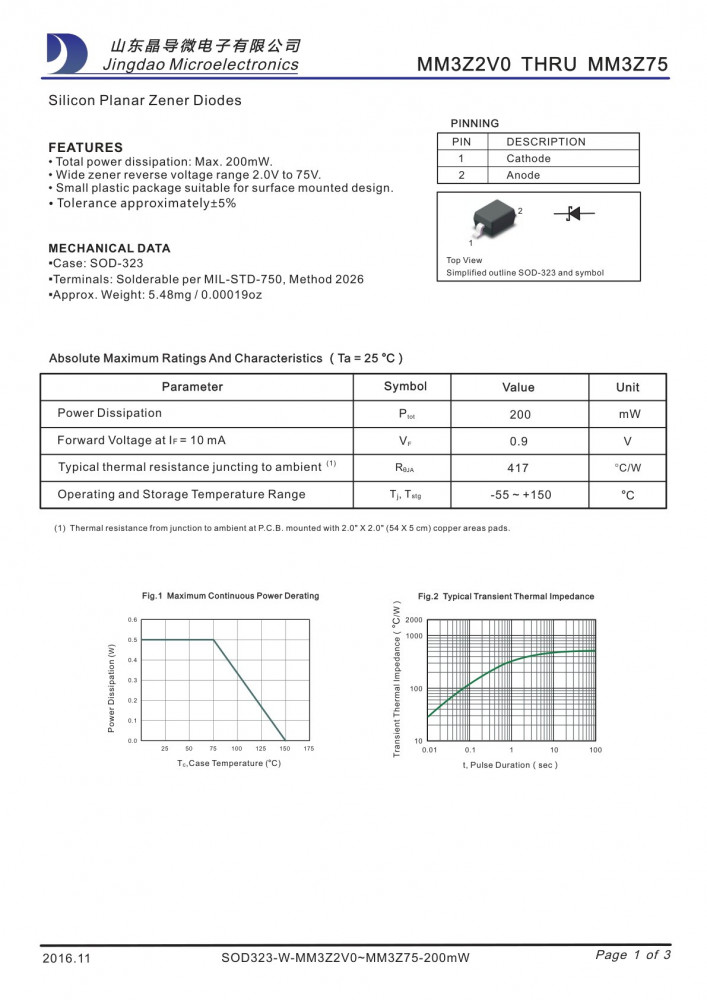 MM3Z12 datasheet page 1
