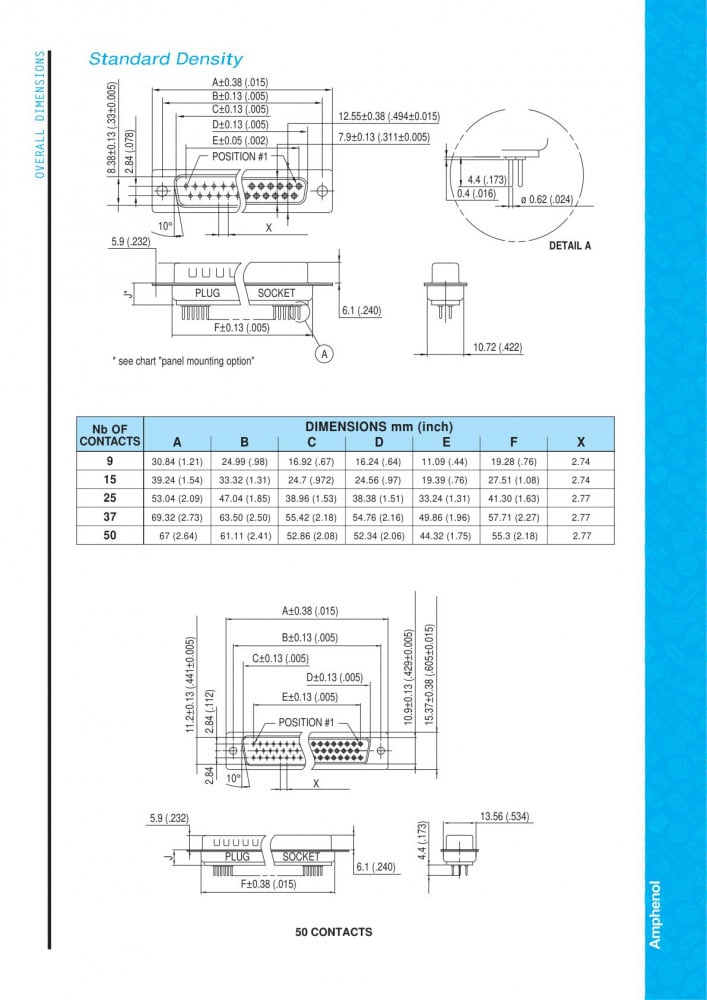 Amphenol D-sub technical document page 2