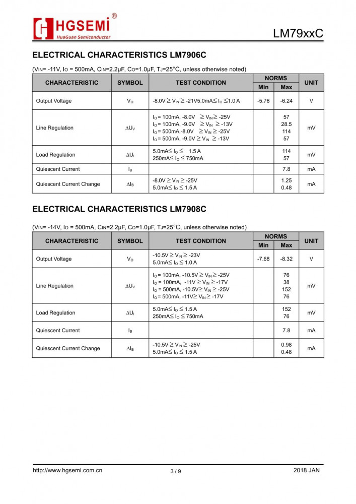 HGSEMI LM7905C datasheet page 3