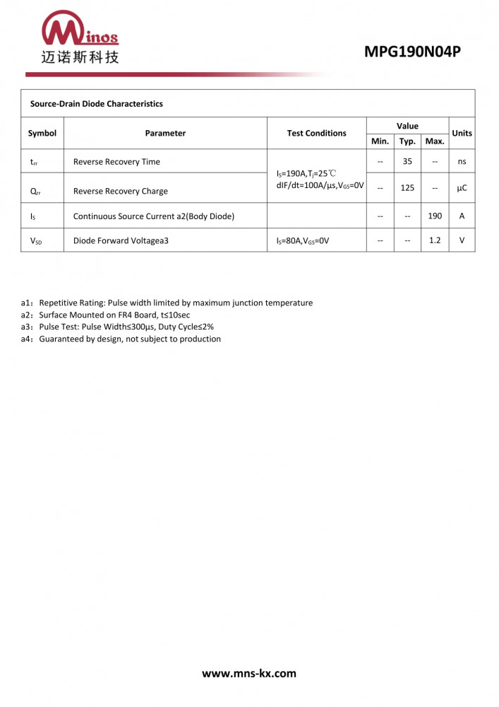 MPG190N04P datasheet page 3