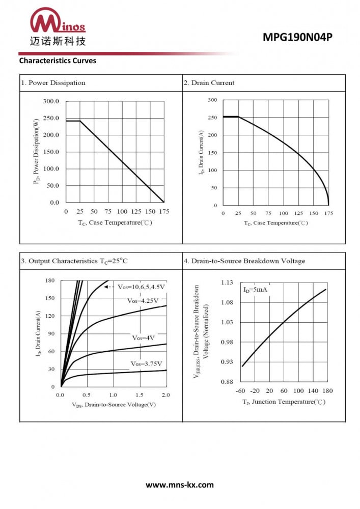 MPG190N04P datasheet page 4