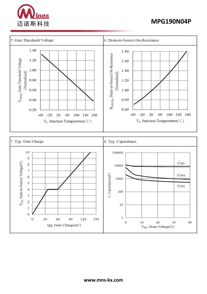 MPG190N04P datasheet page 5