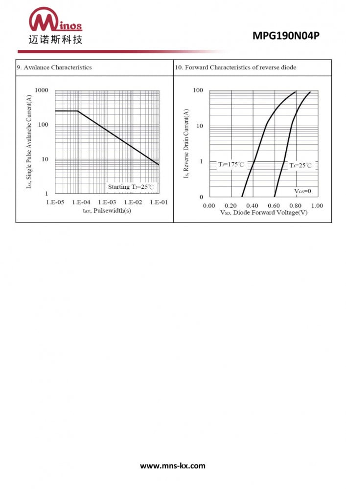 MPG190N04P datasheet page 6