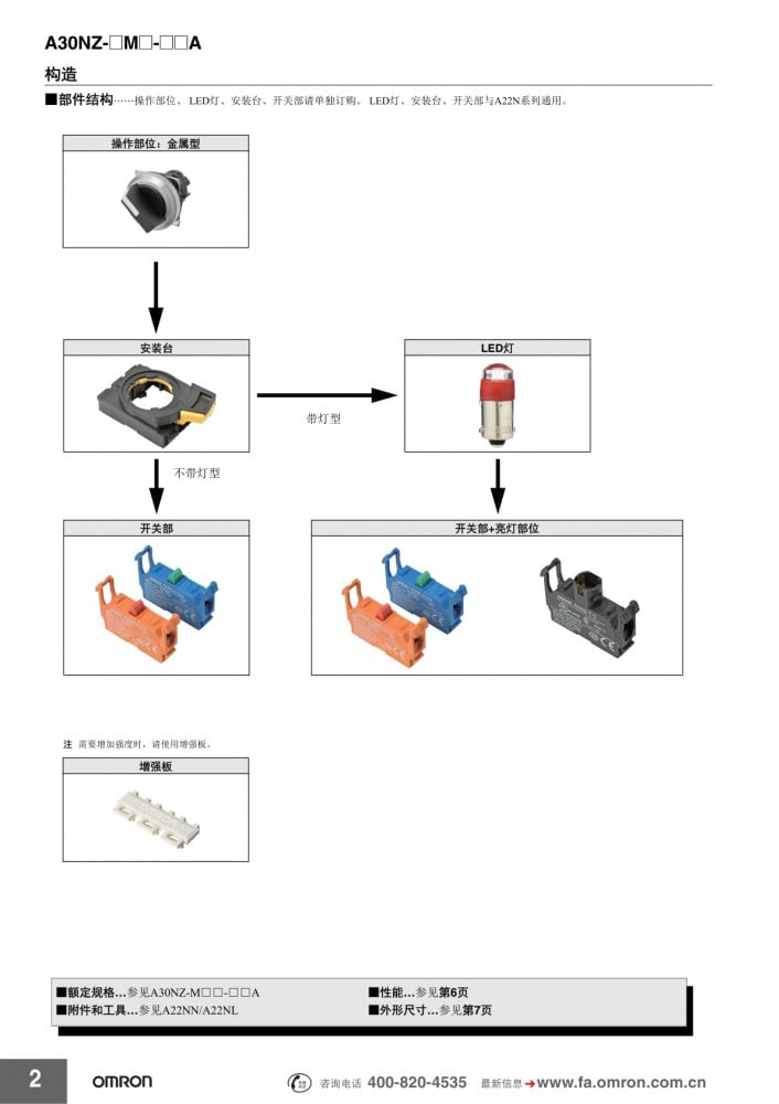 A30NZ product documentation page 2