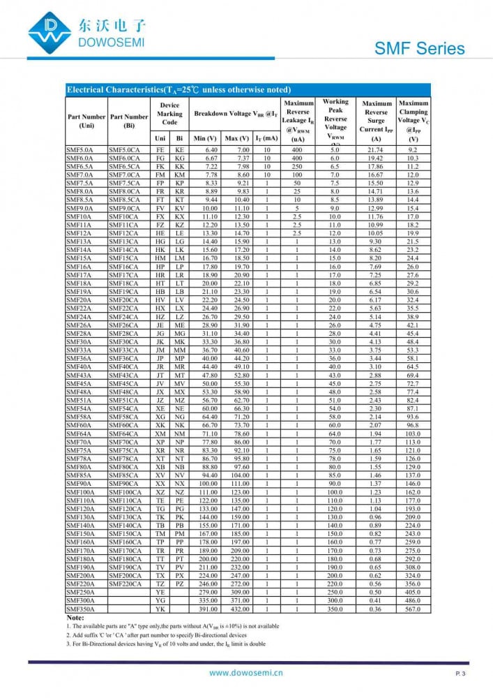 DOWO SMF6.0CA datasheet page 3