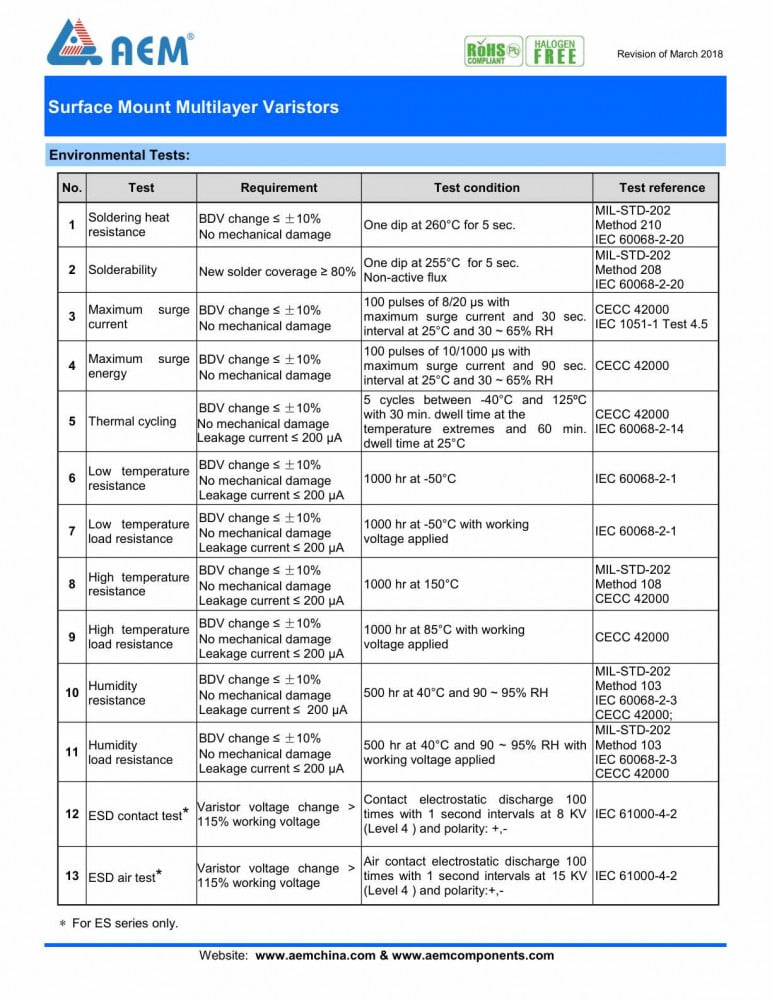 AEM MLV ES datasheet page 5