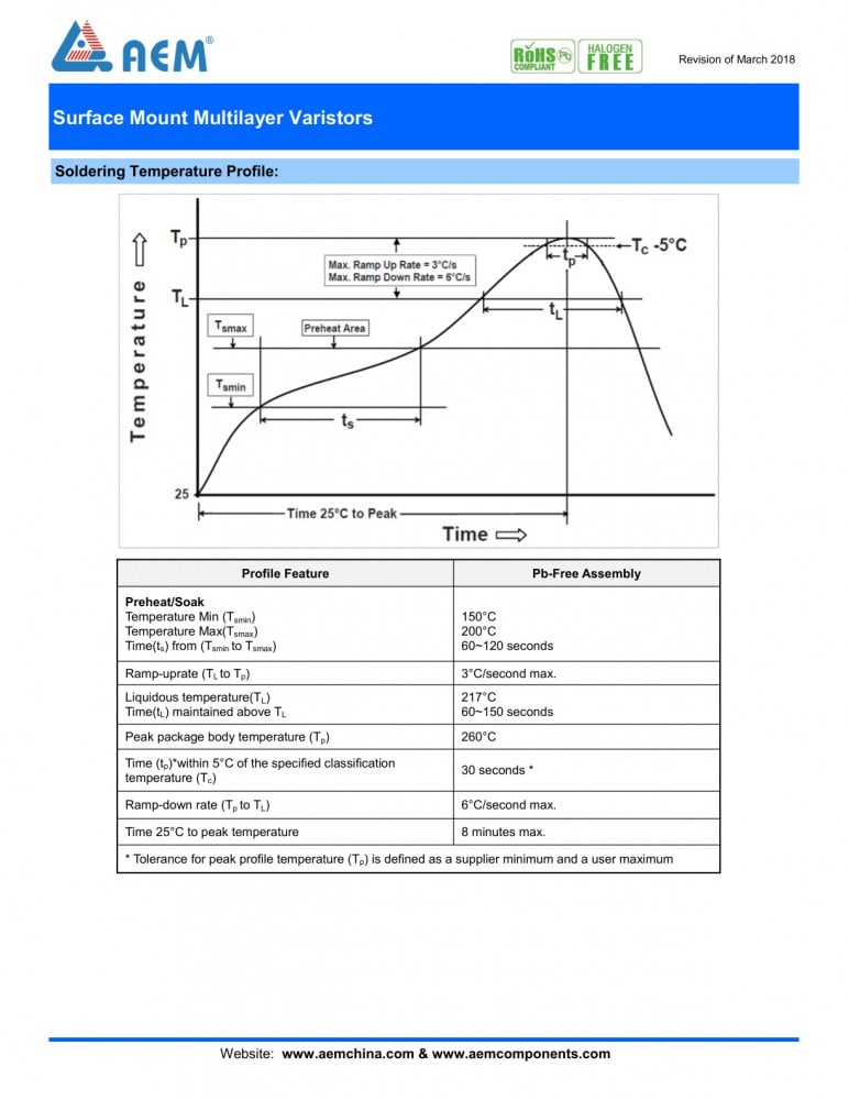 AEM MLV ES datasheet page 6
