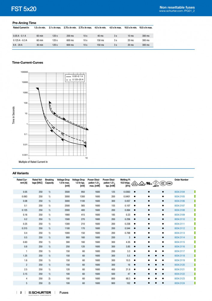 SCHURTER 0034.3122 technical document page 2