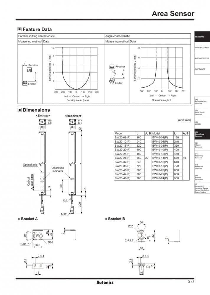 BW40-18 technical document page 2