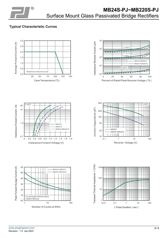 MB28S-PJ technical document page 2
