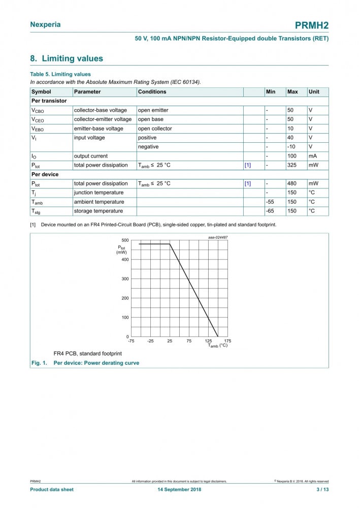 PRMH2Z datasheet page 3