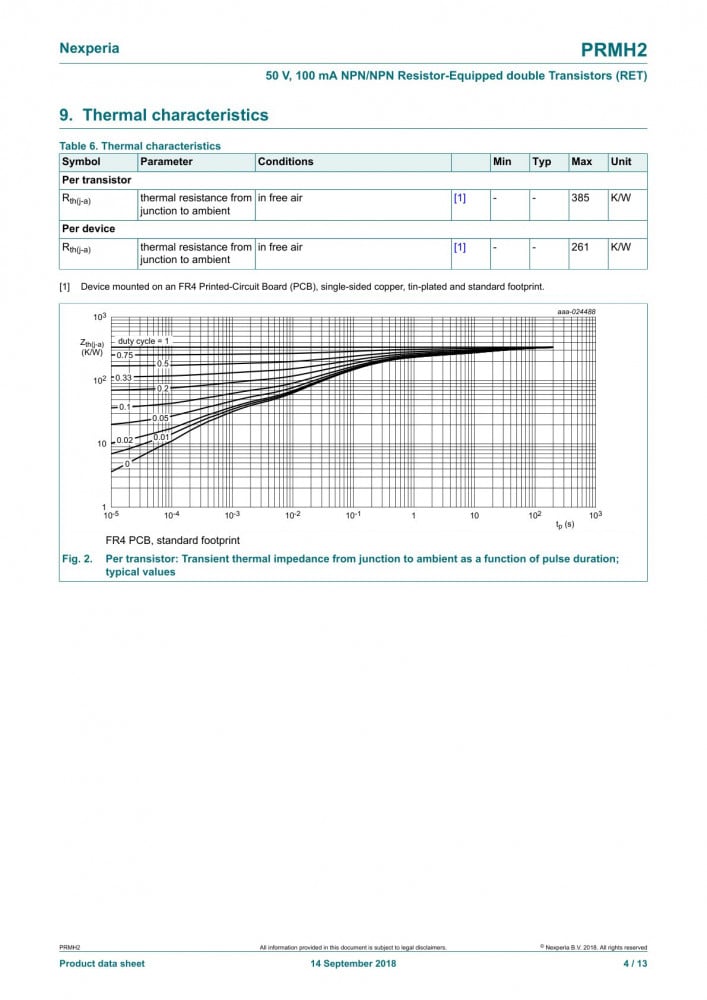 PRMH2Z datasheet page 4