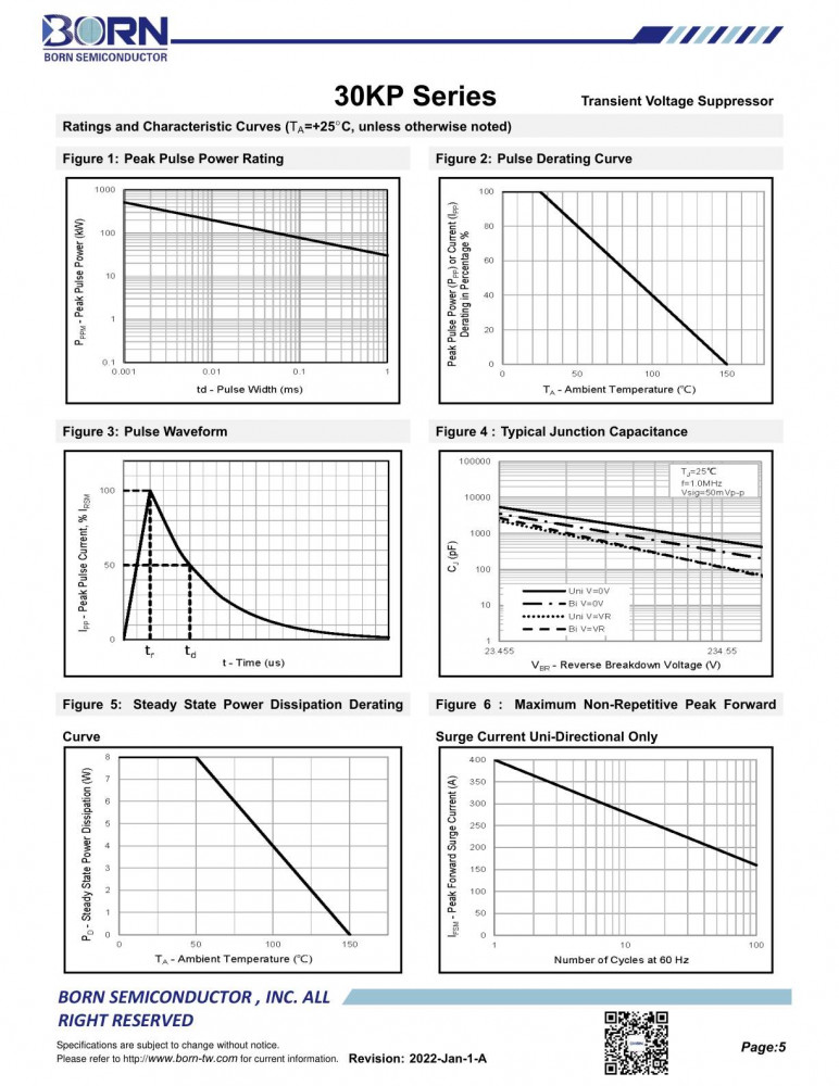 30KP series datasheet page 5
