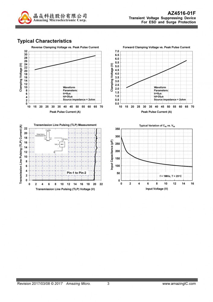AZ4516-01F document page 3