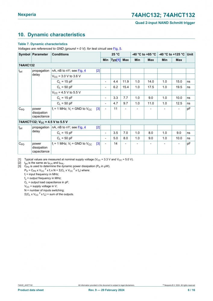 74AHCT132D,118 technical document page 6