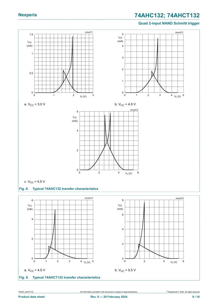 74AHCT132D,118 technical document page 9