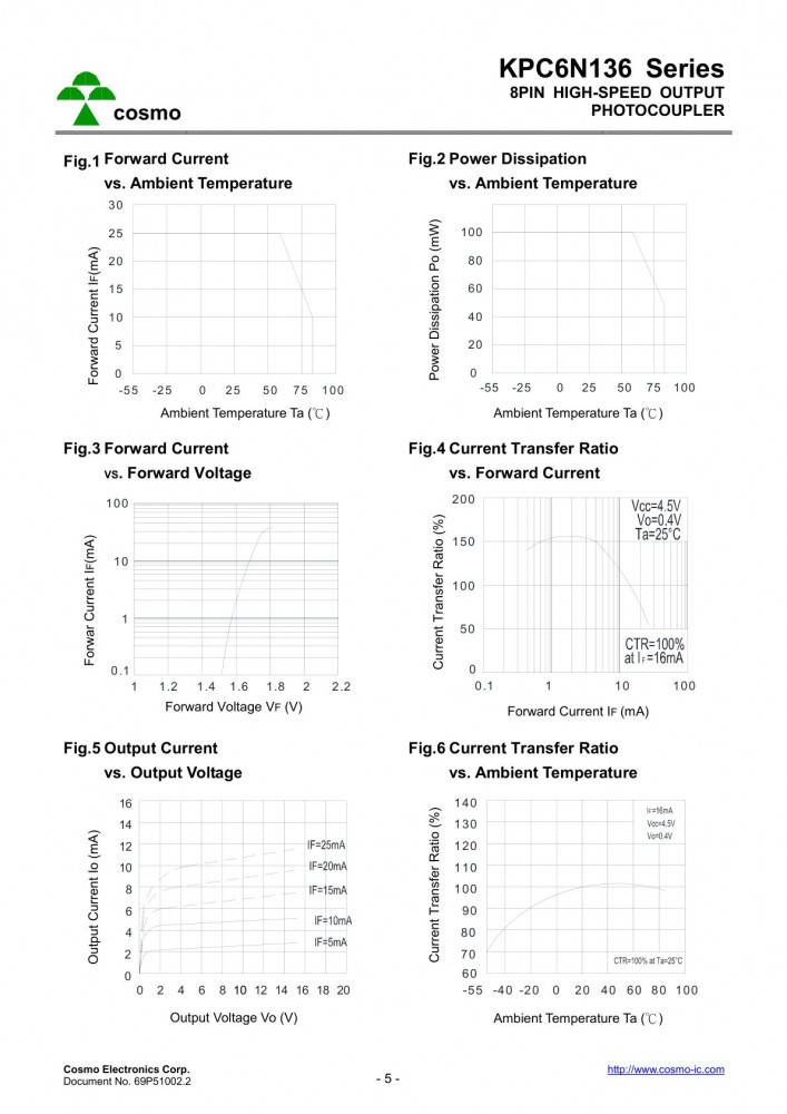 KPC6N136S datasheet page 5